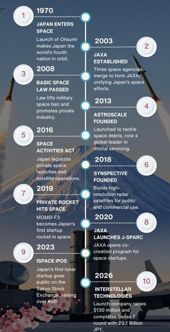 interstellar timeline infographic