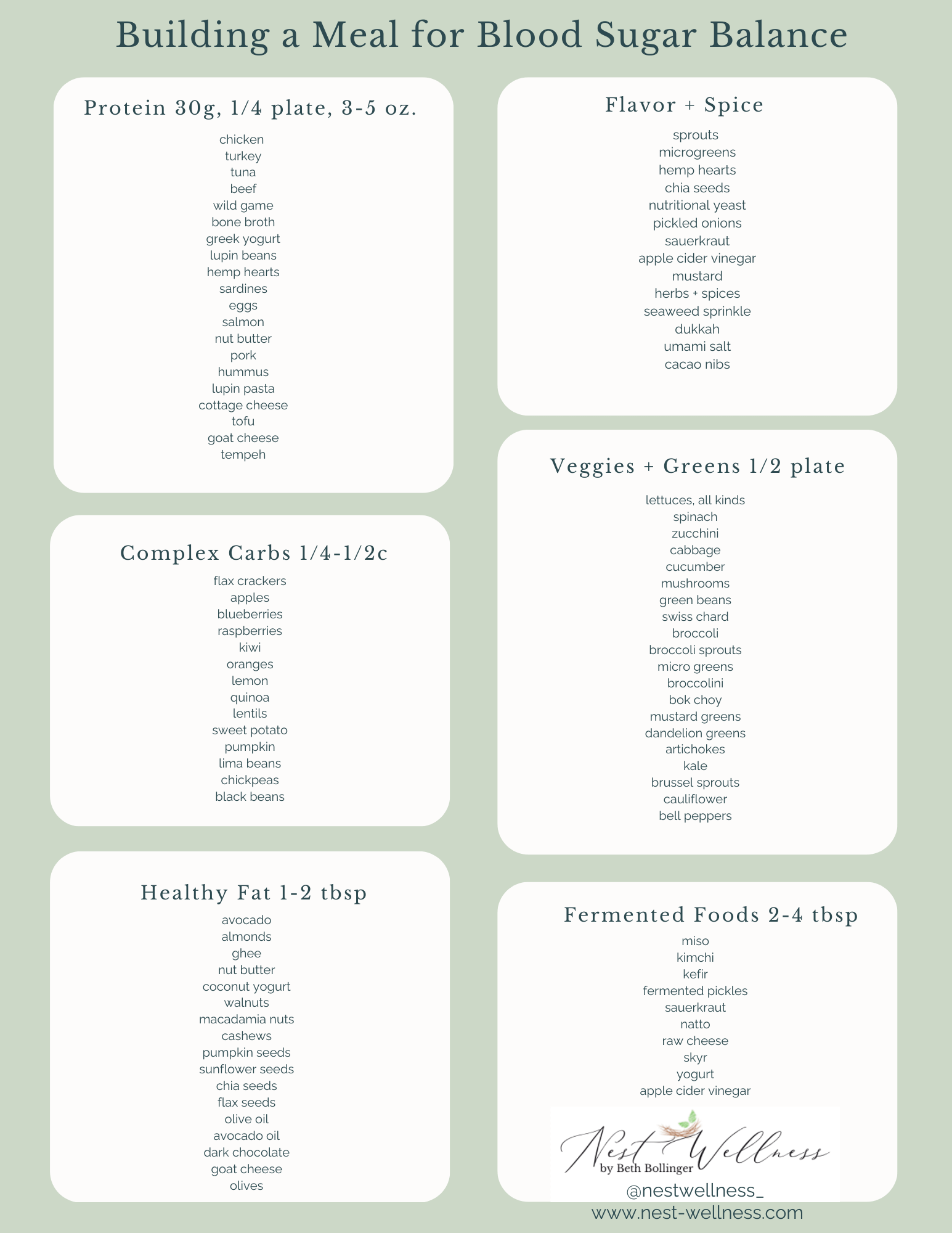 Building a Healthy Plate with my 30+30+30 formula