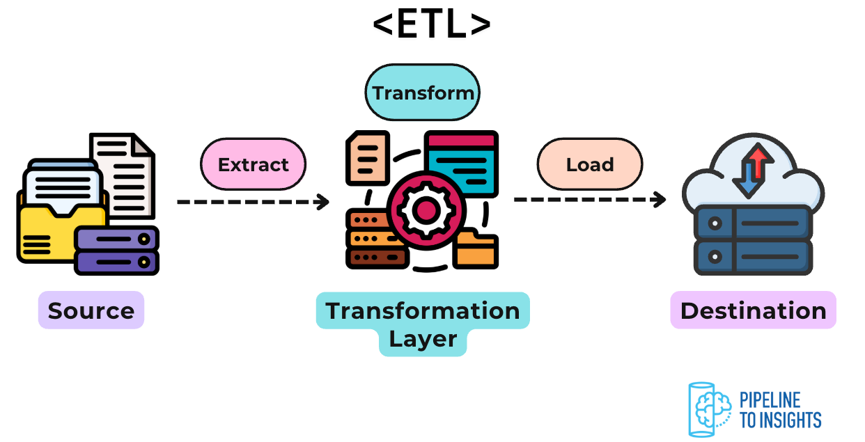 How to Decide Between Batch and Stream Processing?