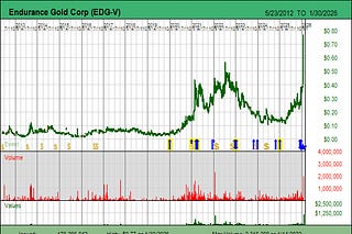 Kaiser Research Substack | Substack