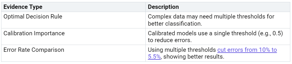 Elastic Net vs Lasso vs Ridge Regression Explained