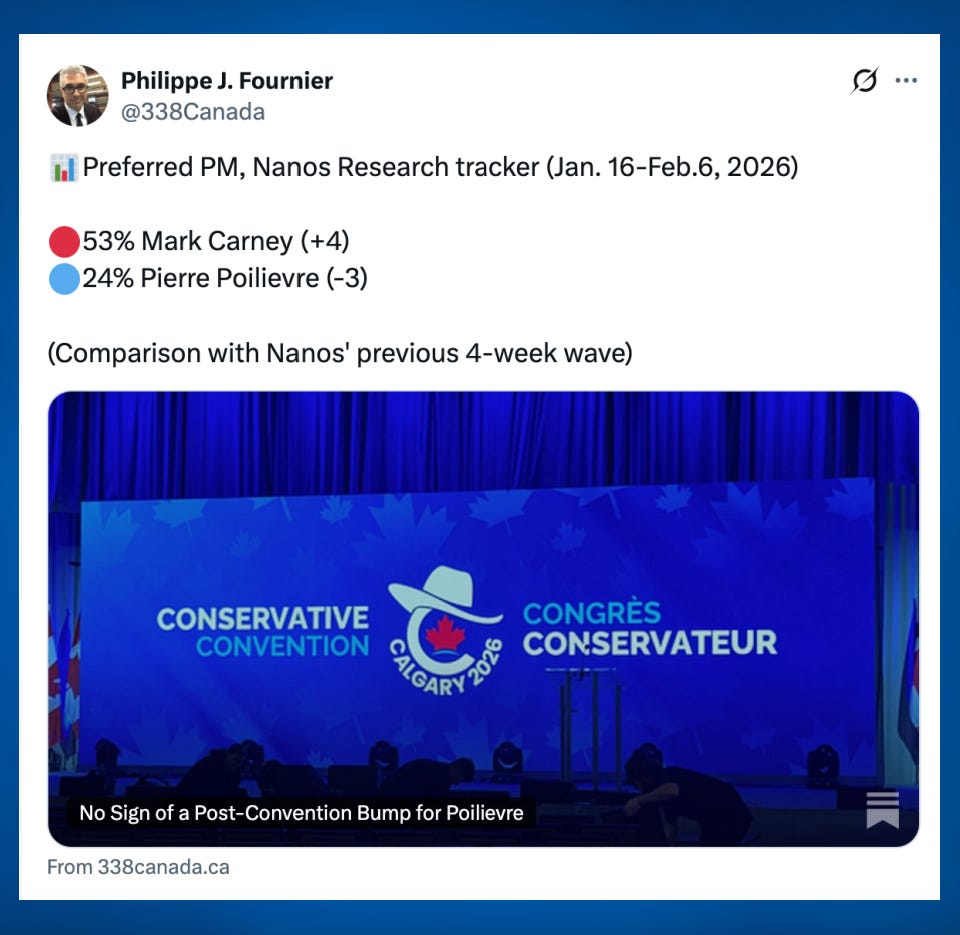 Traditional Conservatives Don't Like Losers