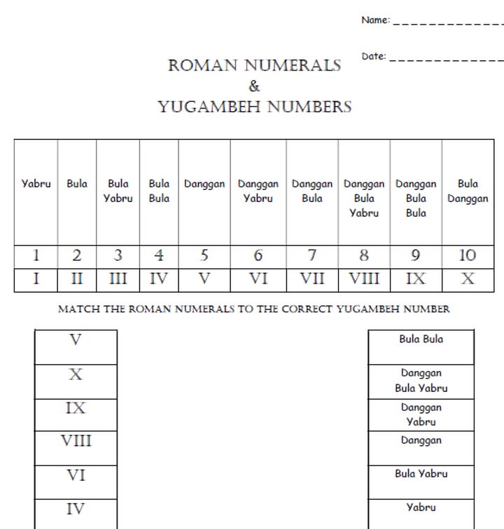 Let's Learn Yugambeh Language: A Reconciliation Week Resource for ...