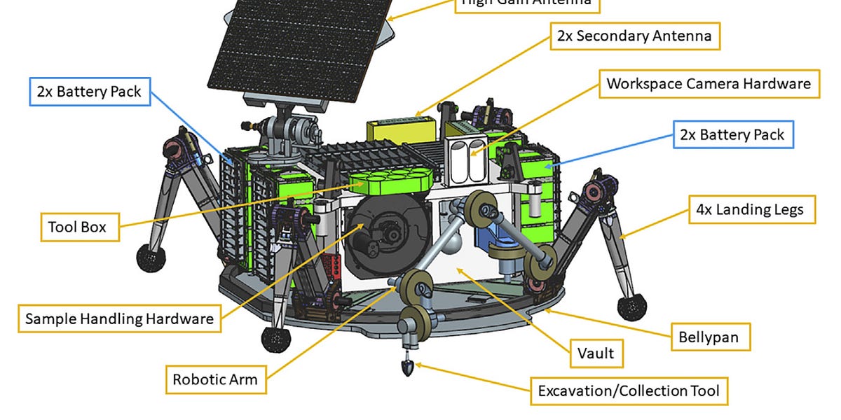 Designing Batteries for Space Exploration