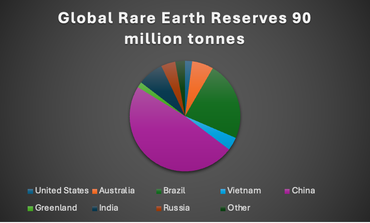 Rare Earths 101 - by Amanda van Dyke - Amanda’s Substack