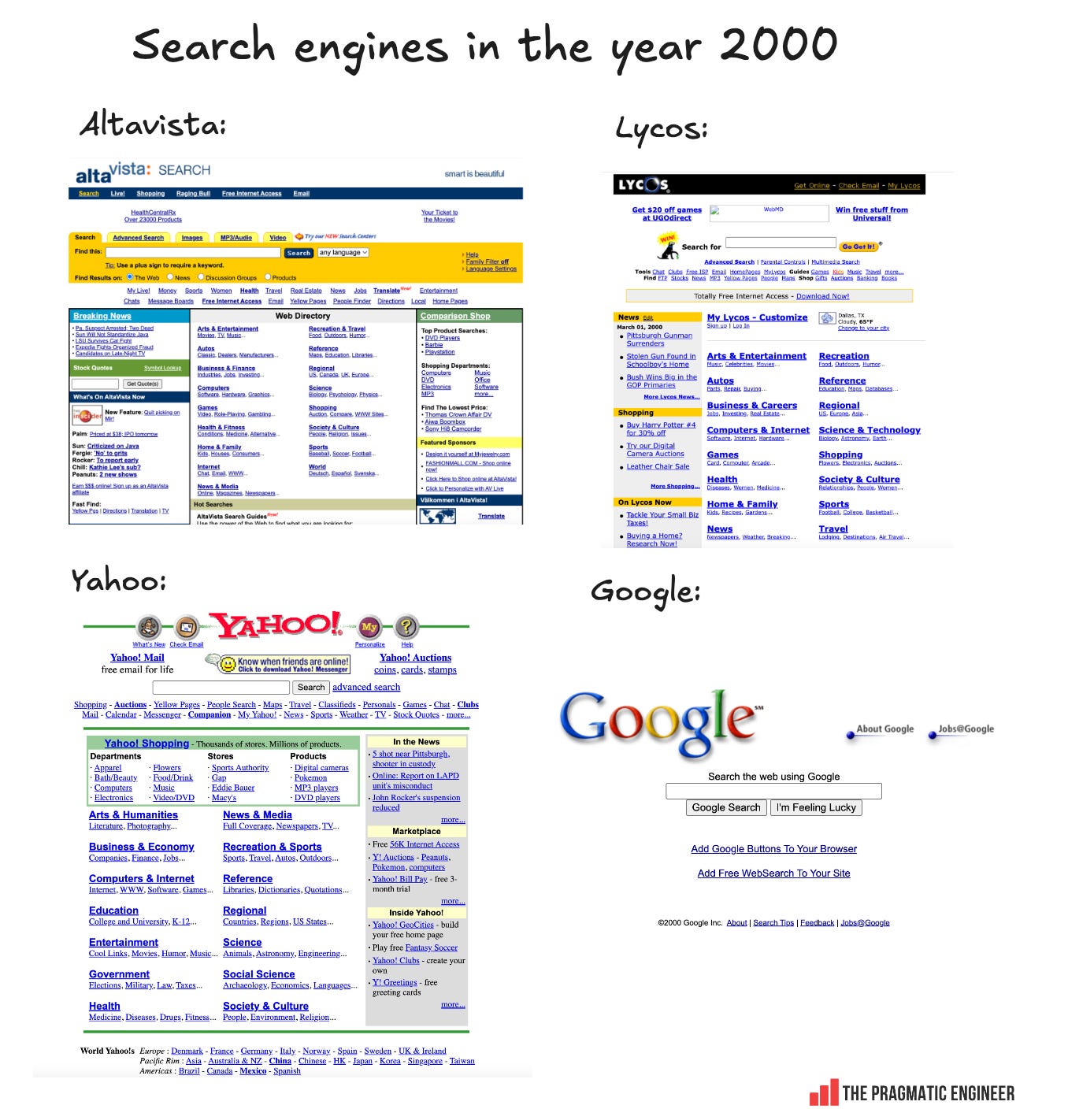 Inside Google's Engineering Culture: Part 1