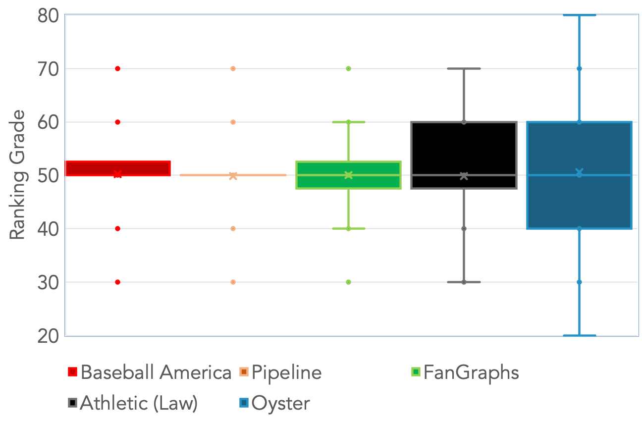 The 2025 Rankings Audit Part 2: How Did We Do?