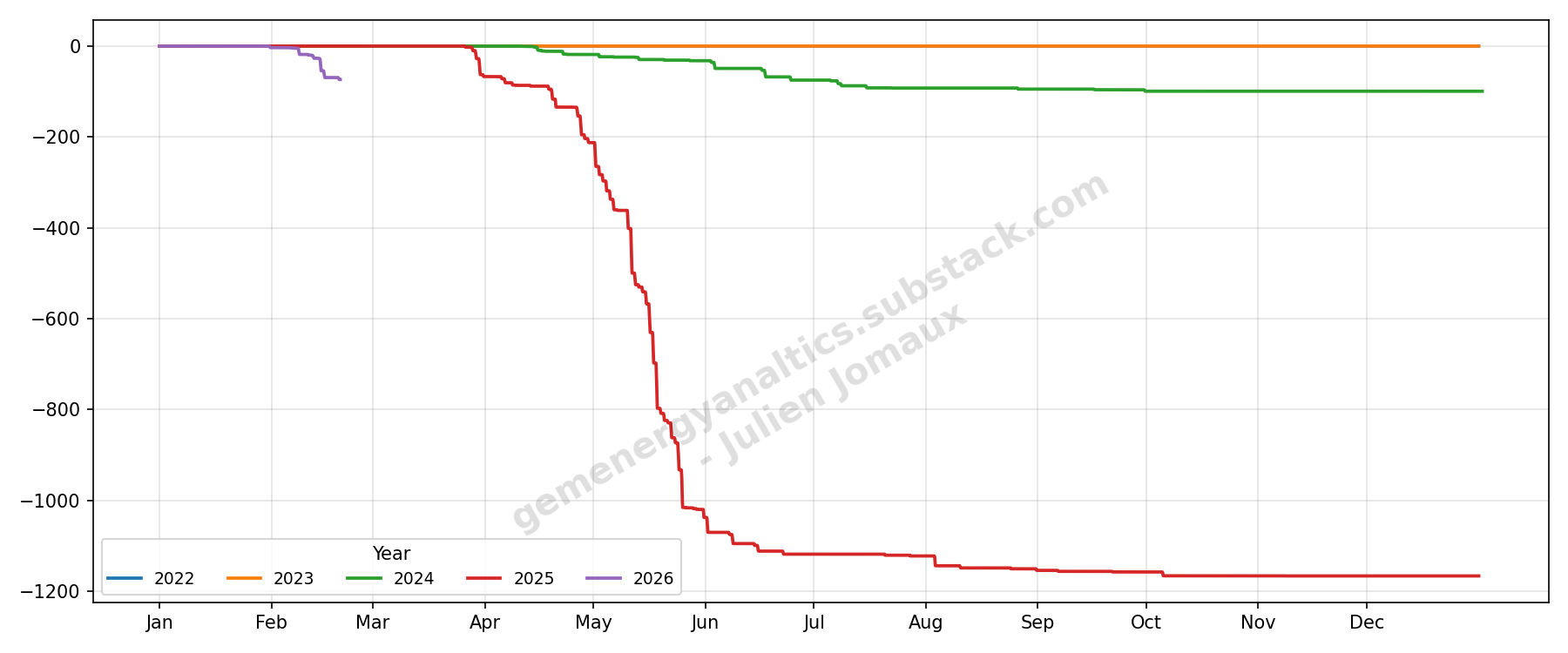 Negative electricity prices: current trends and outlook