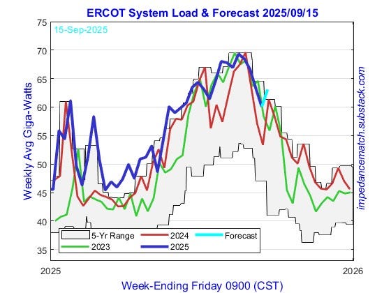 ERCOT Weekly 15-Sep-2025 - by Kevin Green - Impedance Match