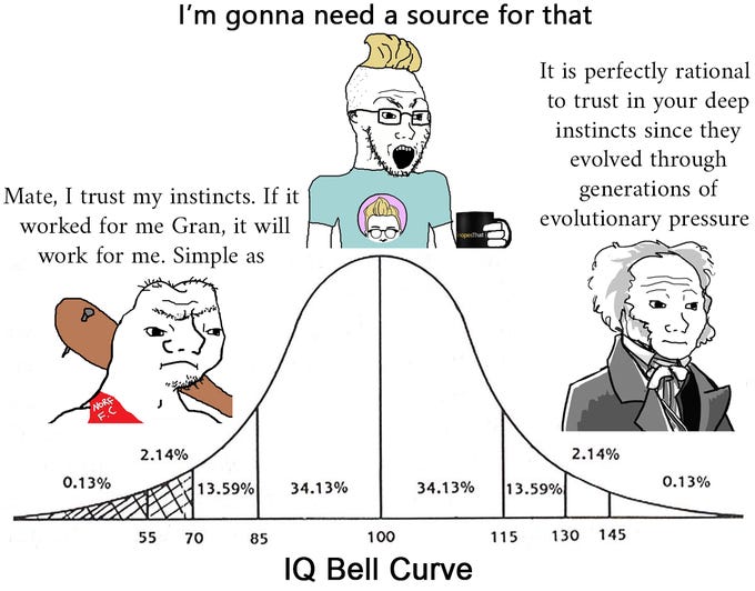 The Five Levels of Argument