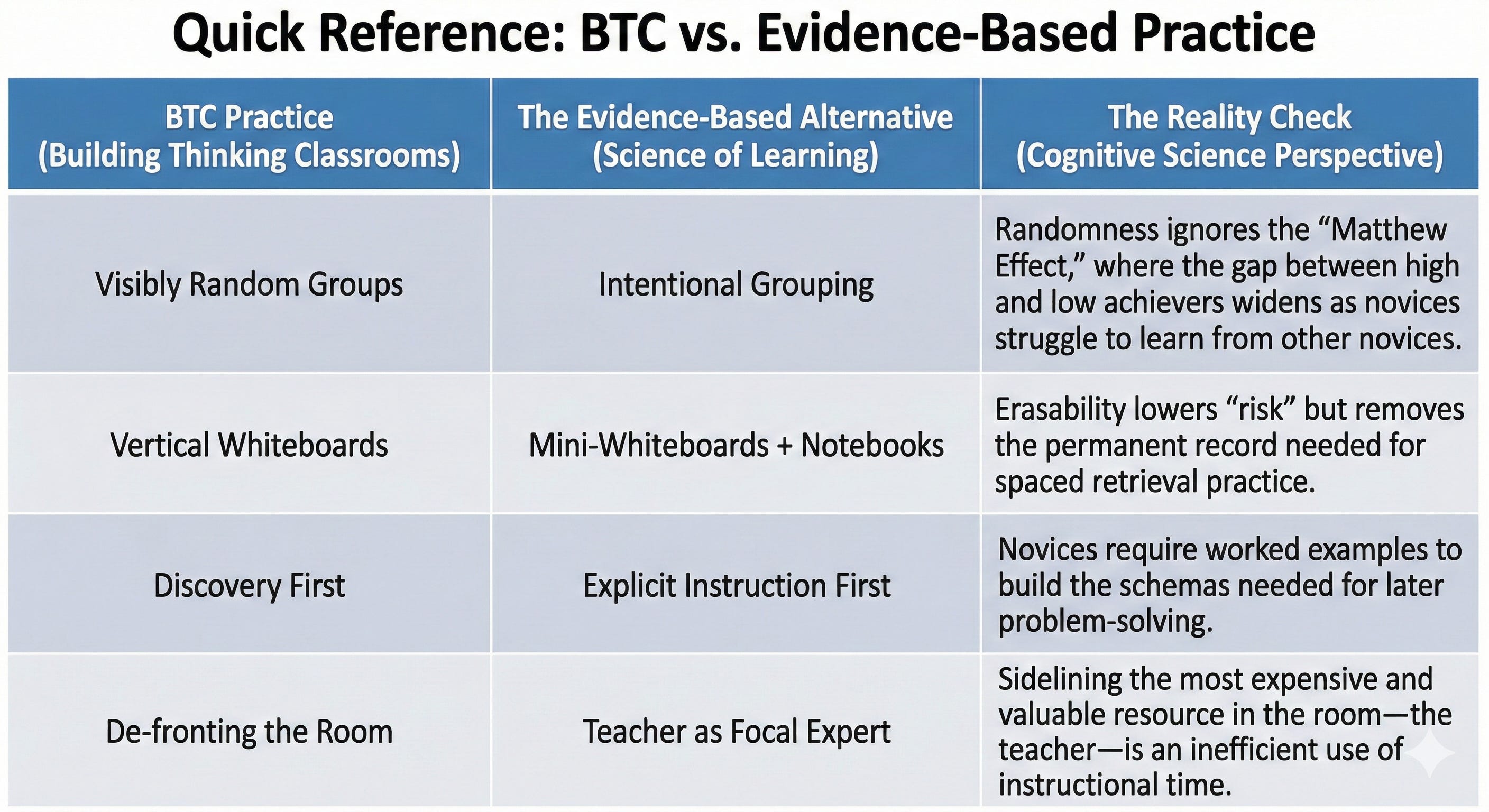 The Aesthetic of Engagement: Why "Building Thinking Classrooms" Might ...