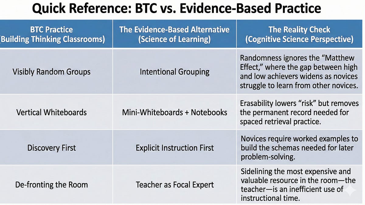 The Aesthetic of Engagement: Why "Building Thinking Classrooms" Might ...
