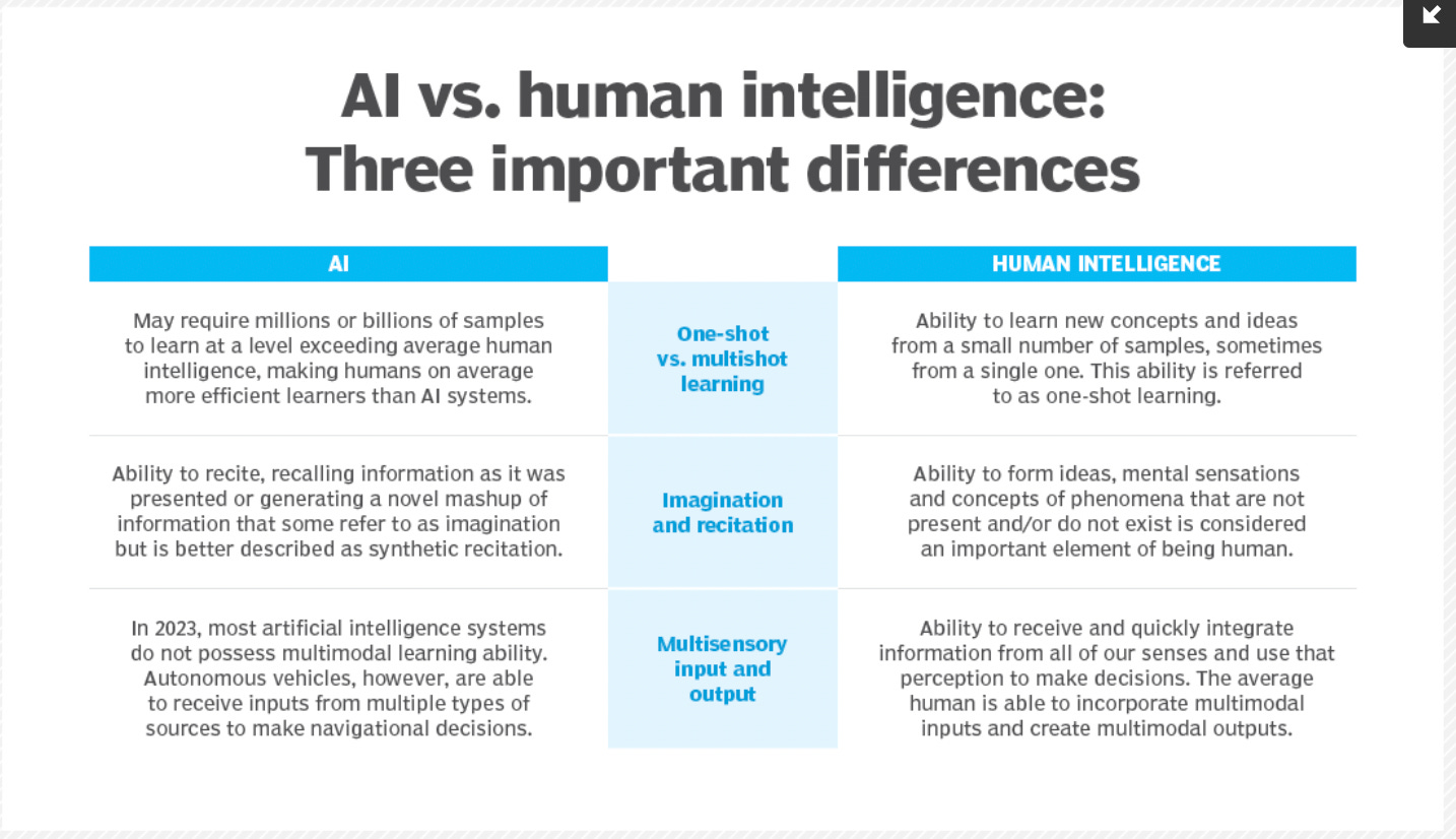 'Human intelligence' - by Helen Beetham