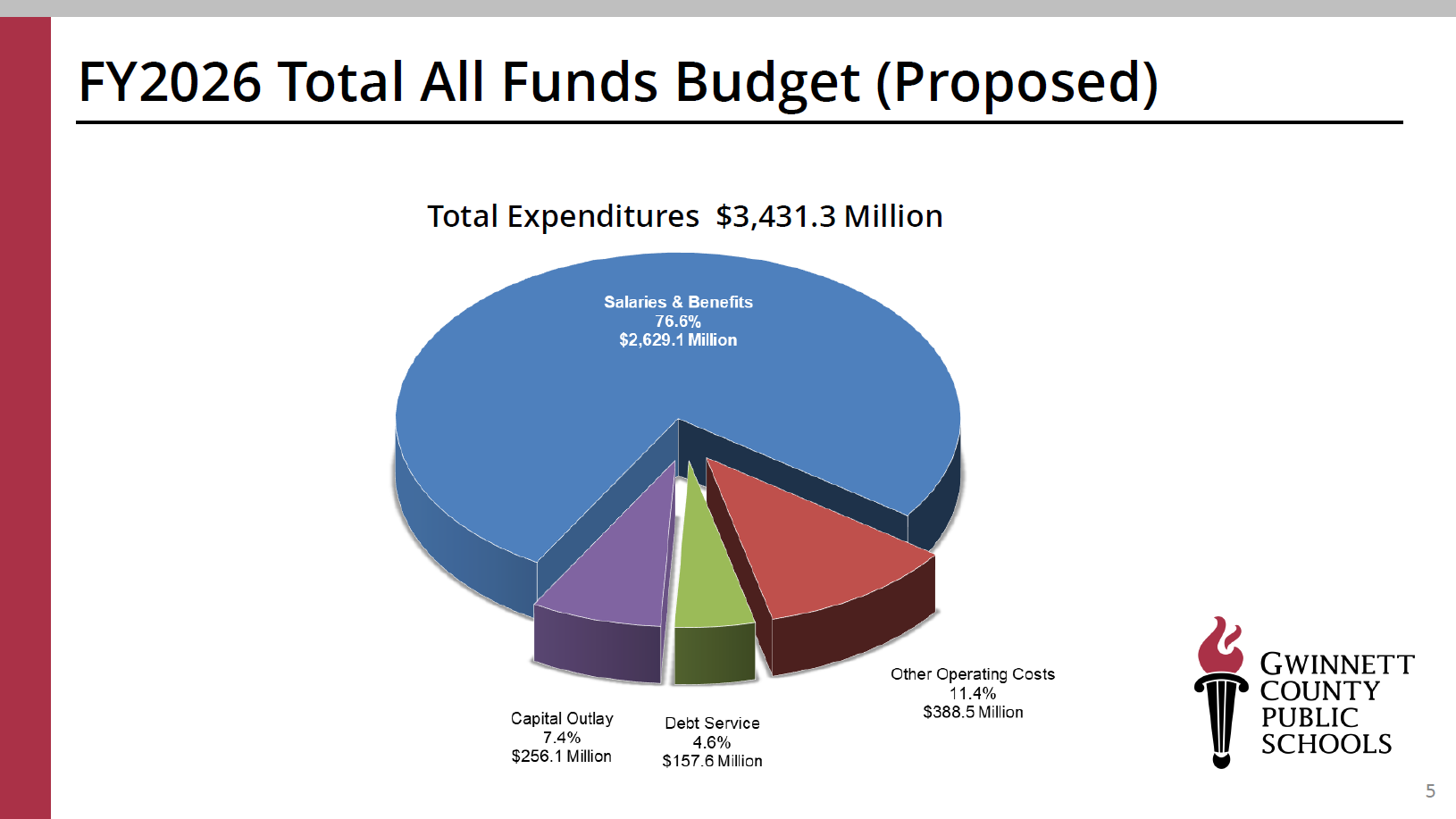 If It’s Not One SPLOST on the Ballot, It’s Another!
