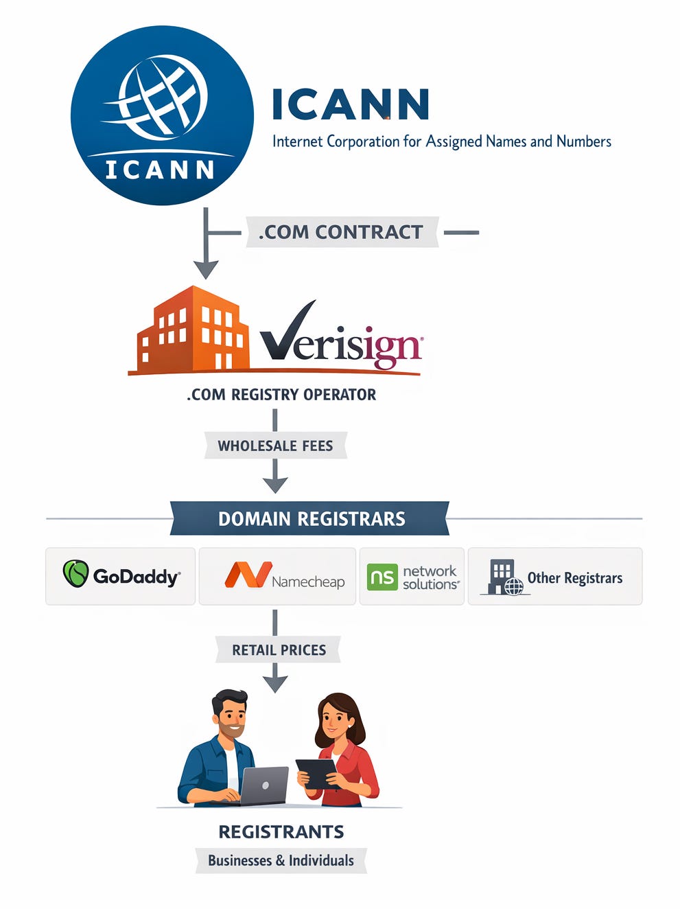 Deep dive into Verisign - by Kostadin Ristovski, ACCA