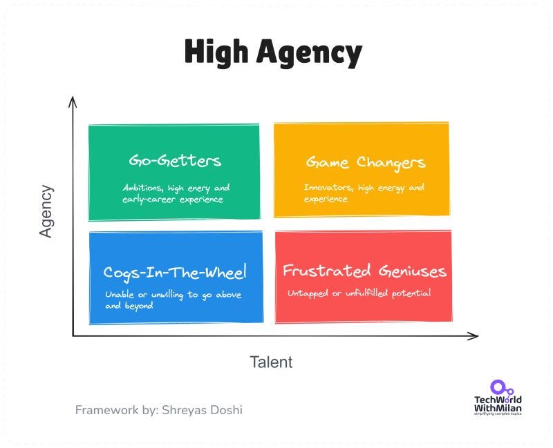 How to develop High Agency - by Dr Milan Milanović