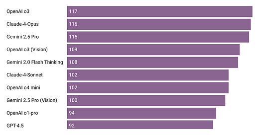 Visualytics | Hugo Acosta | Substack