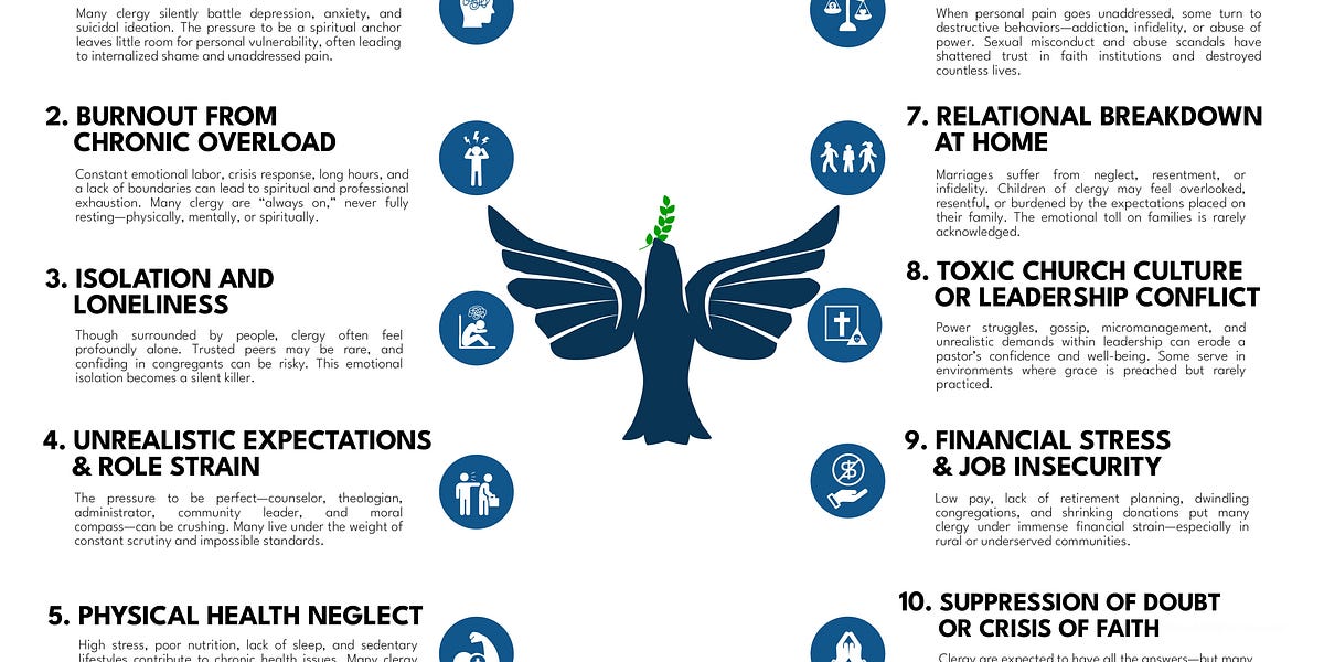 The Fatal 10™: Hidden Risks Facing Clergy, Chaplains, and Priests