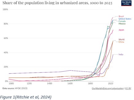 DEURBANIZATION: A SOLUTION TO MODERN SOCIETAL CHALLENGES?
