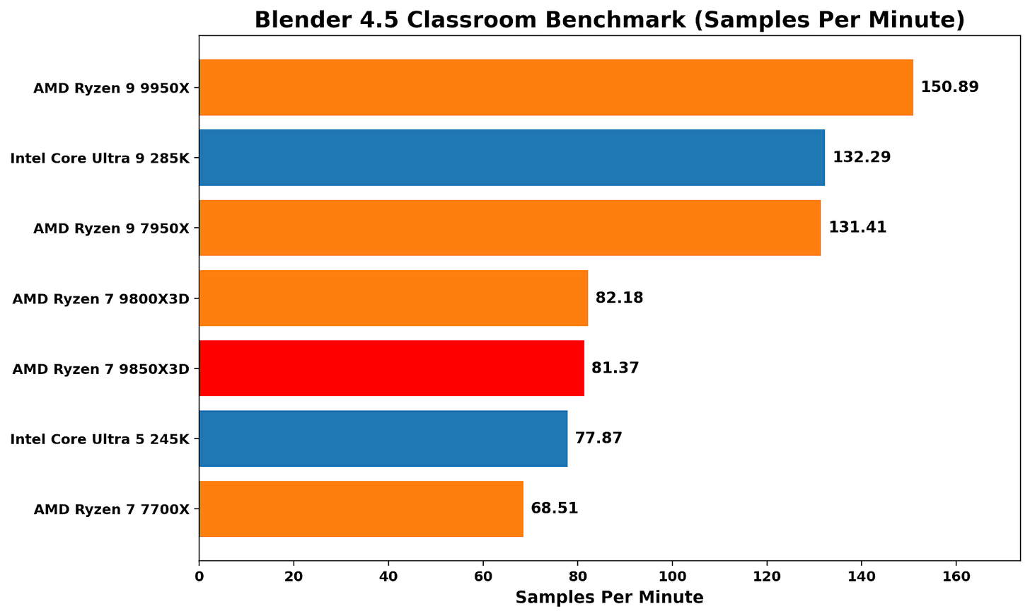 AMD's Ryzen 7 9850X3D: A Review - by Gavin Bonshor