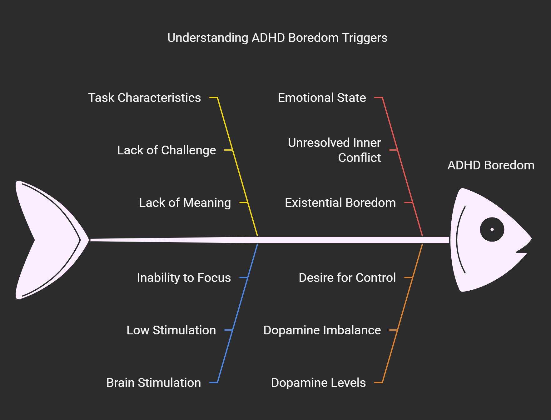 😩 ADHD Boredom: Why Boredom Feels Like Torture (And How to Fix It)