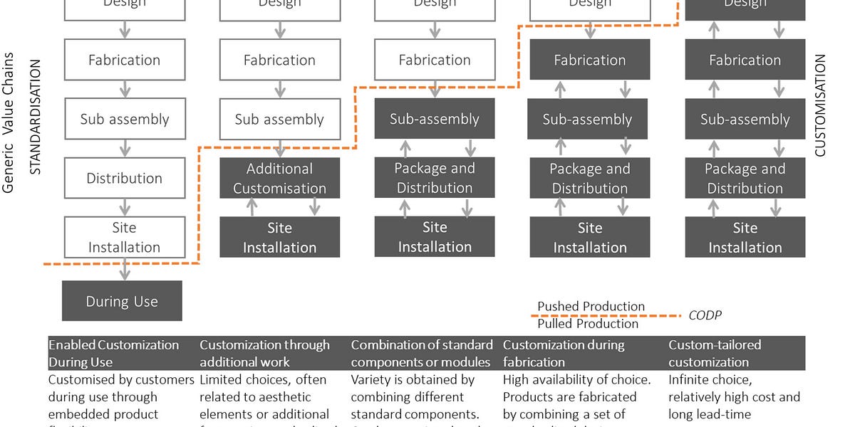 🏭 Choosing the Right Manufacturing Model for the Right Need