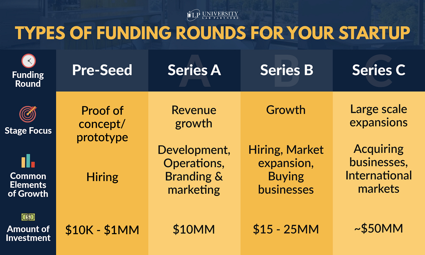 Series A Funding: A Comprehensive Guide for Startups