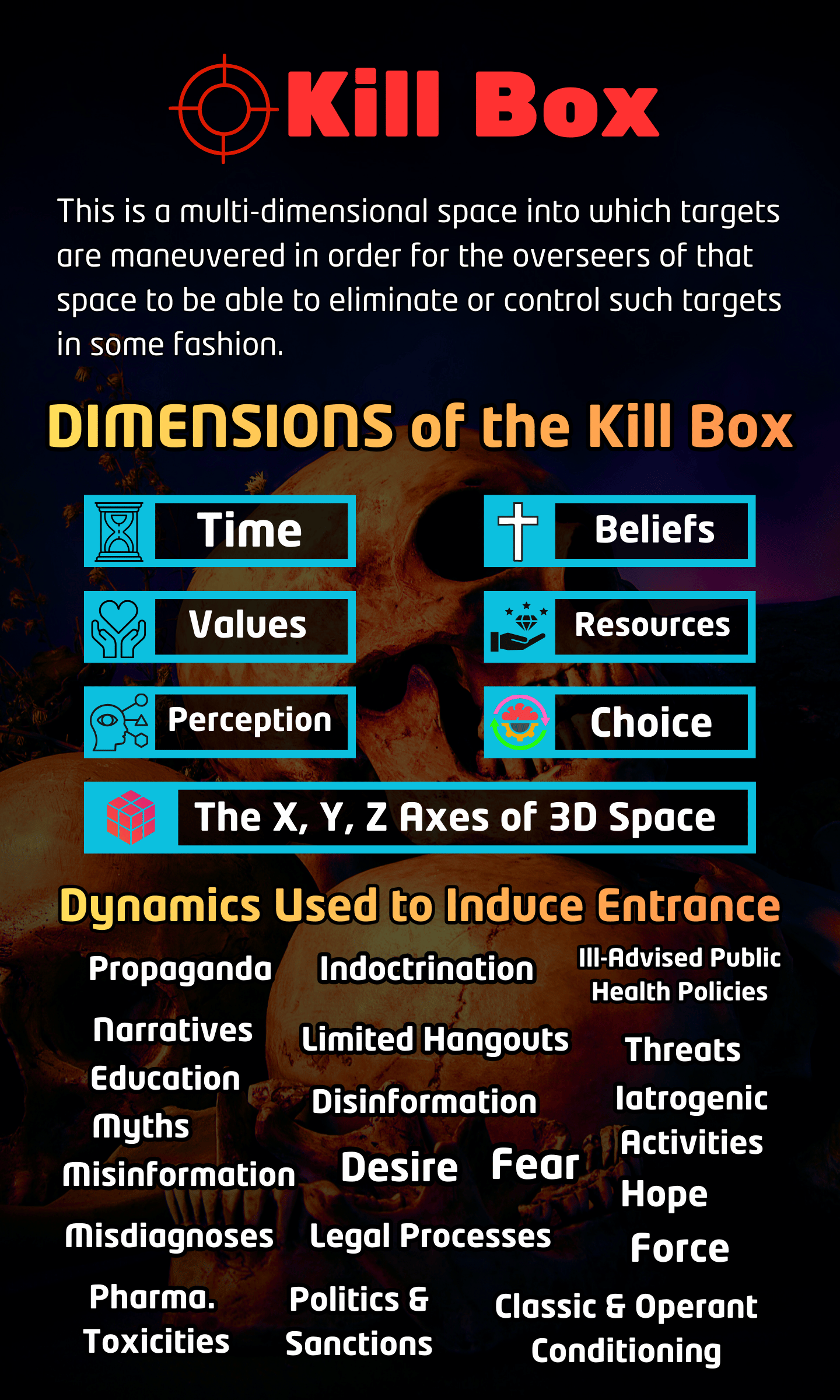Network-Centric Warfare: Bio-Digital Enslavement, Operator-Supervised ...