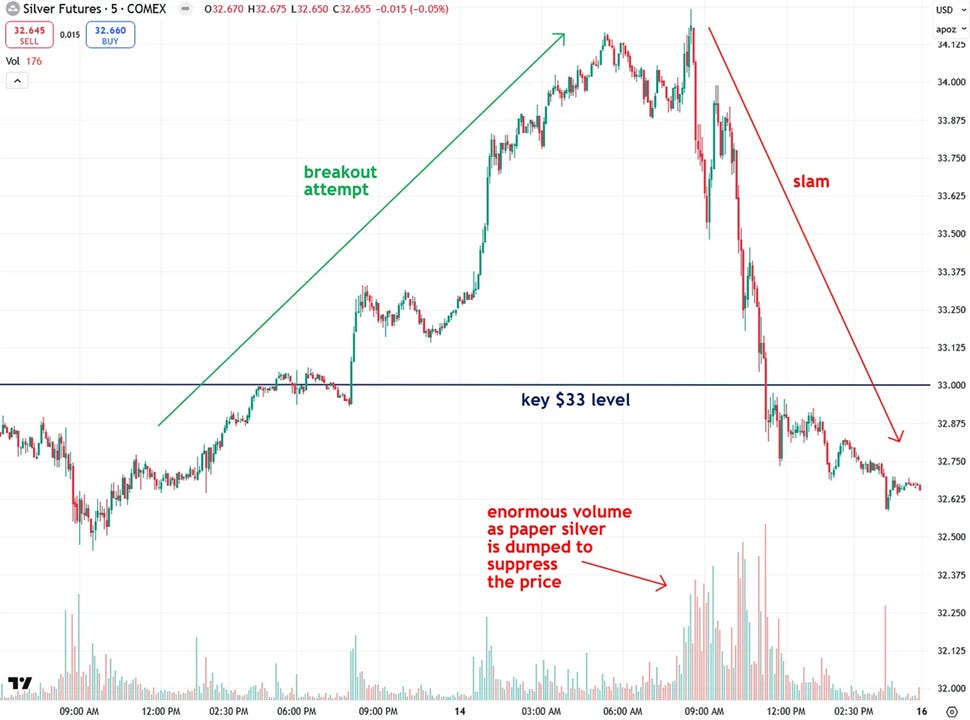 The Mechanics of Silver Price Suppression