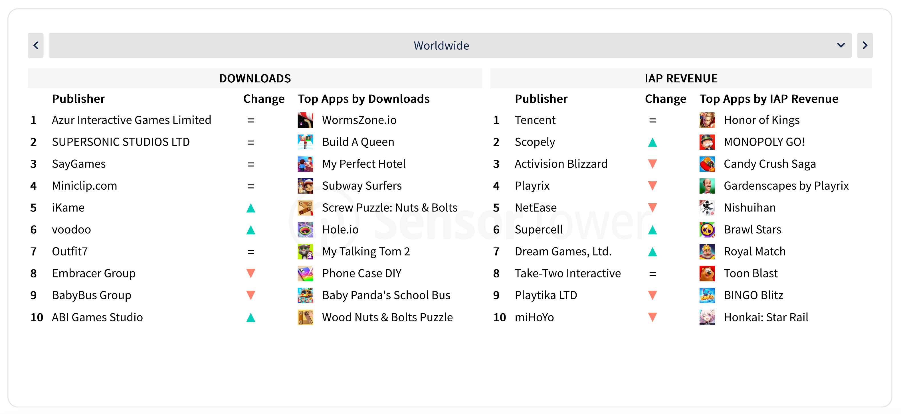 Sensor Tower: Mobile Market in 2025 - by Dmitriy Byshonkov