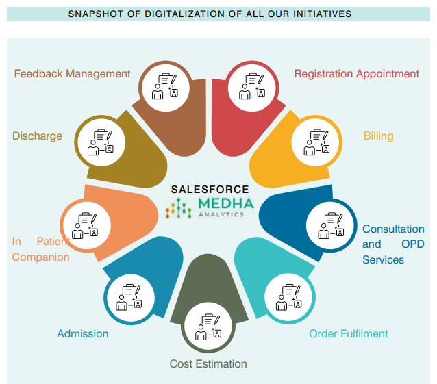 Understanding the Hospital Sector (Part 5): KPIs - ARPOB & ALOS