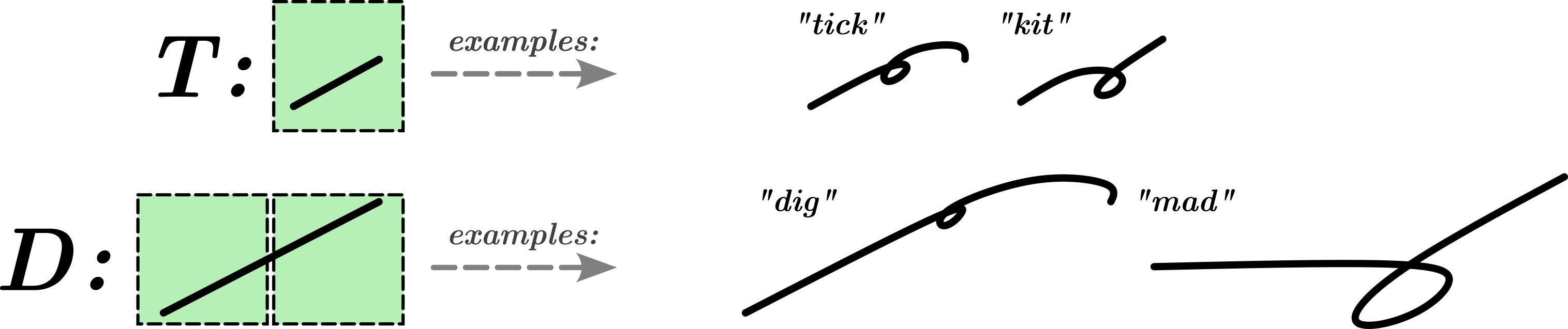 Lesson 1: How to Learn Gregg Shorthand
