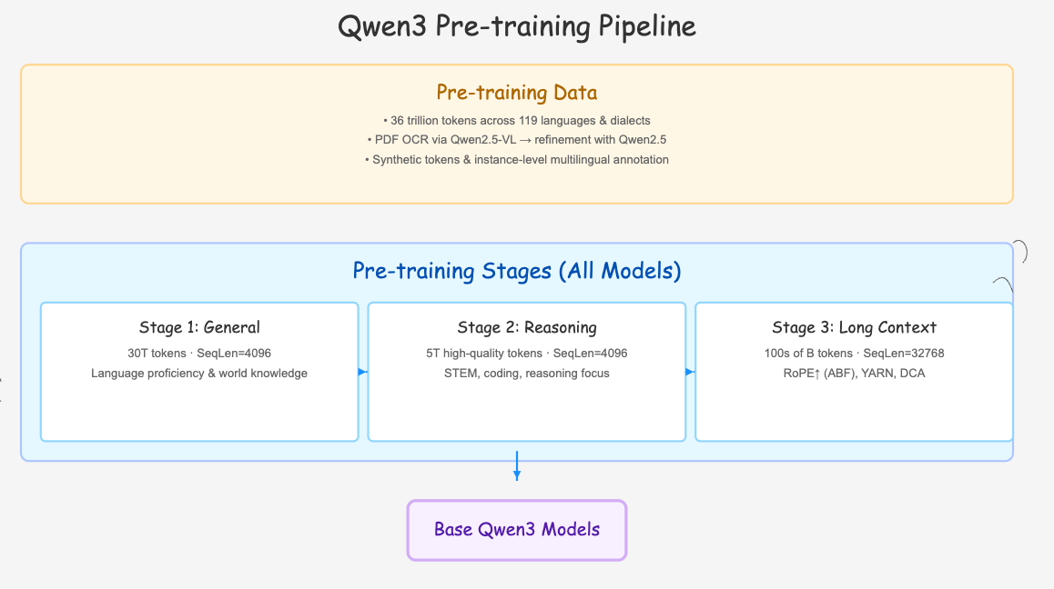 Qwen3 Explained - by Splendor1811 - wxrdieHUST
