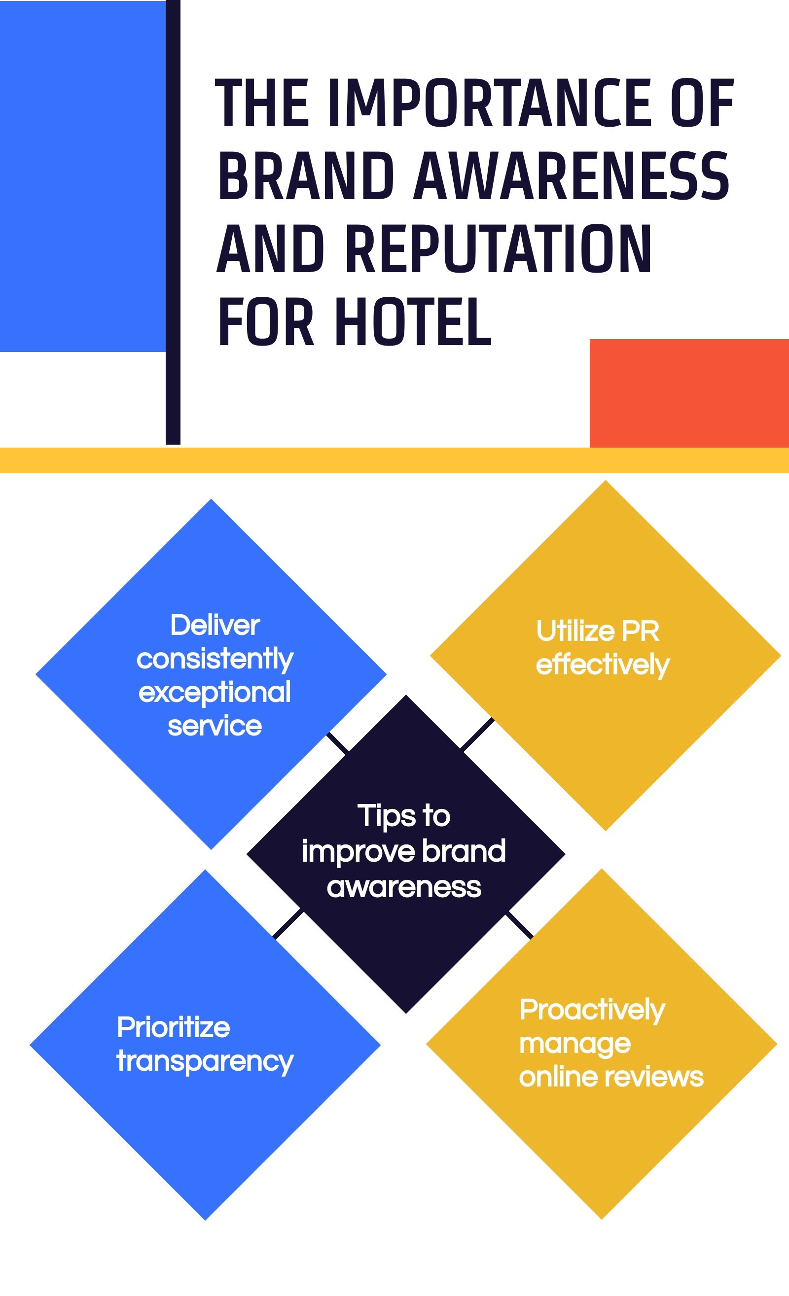 The importance of brand awareness and reputation for Hotels