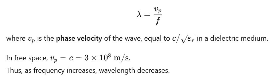 The RF Basics 1.0: Master 20 Core RF Concepts in 20 Minutes.