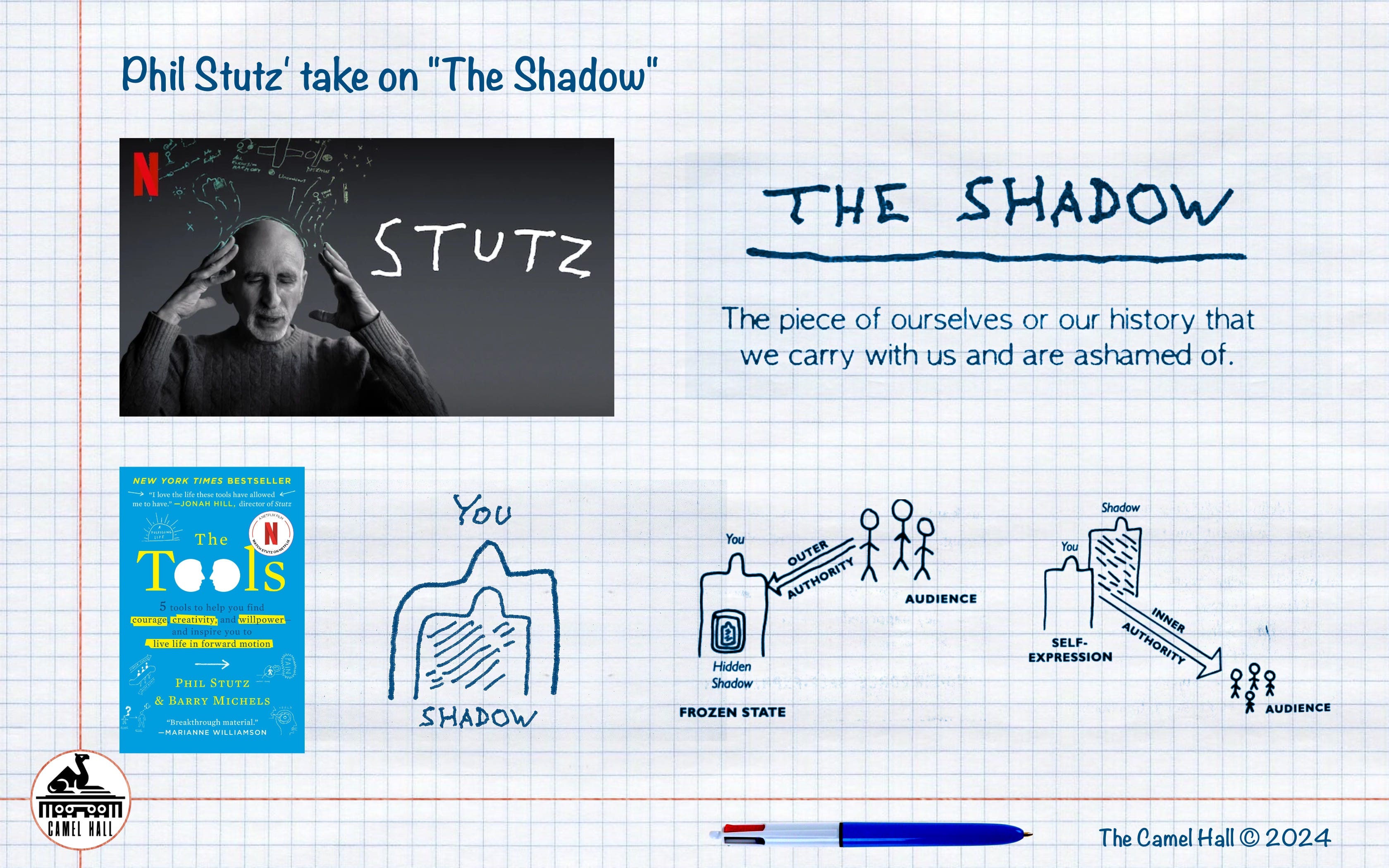 Me, Myself, And My Shadow: The Art Of Self-Integration