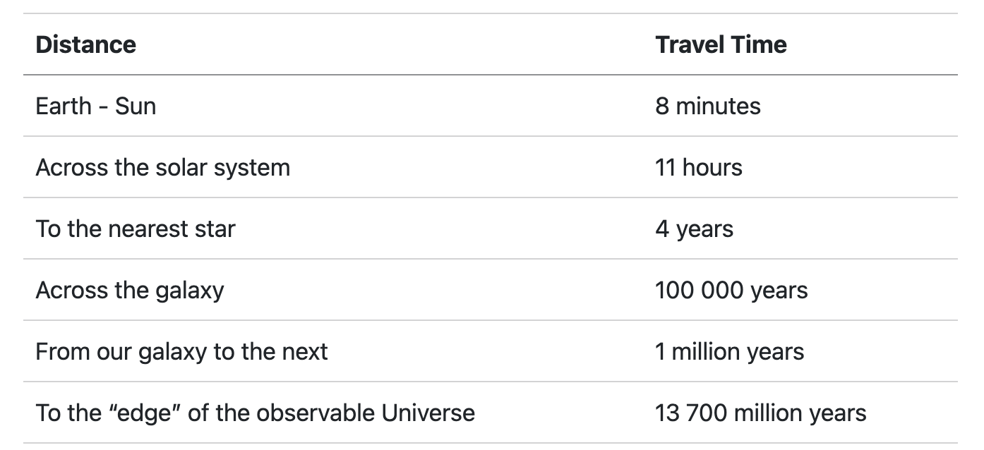 Teaching Physics Tips - Astronomy - by Joe Rowing
