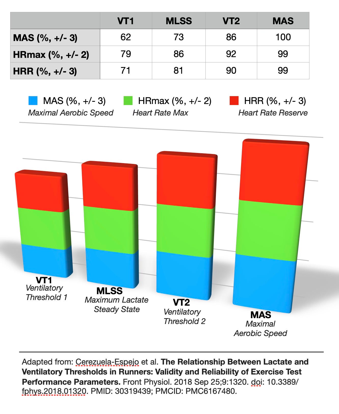 ventilatory threshold calculator