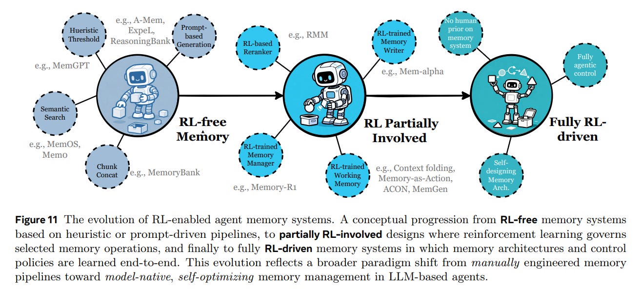 Memory in the Age of AI Agents - ArXivIQ