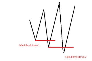 Adam Mancini's S&P 500 (SPX/ES Futures) Trade Companion | Substack