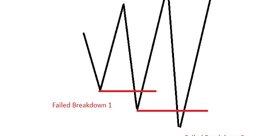 Adam Mancini | Substack