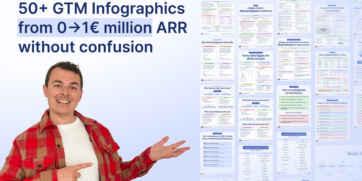 9 GTM Infographics to hit first 1€ million ARR