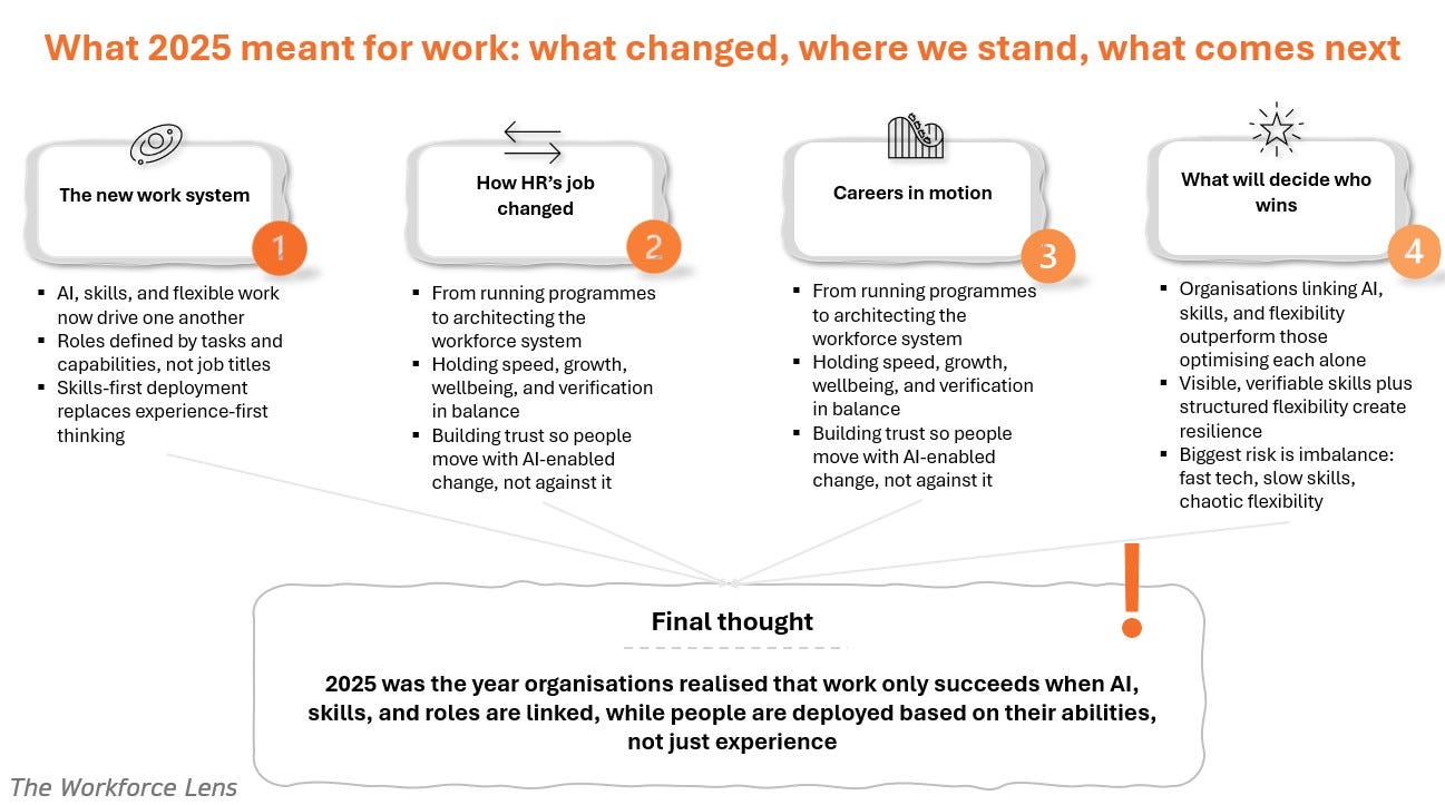 What 2025 meant for work: what changed, where we stand, what comes next