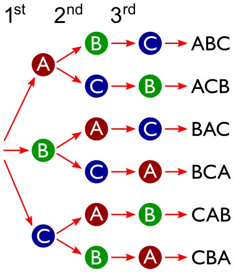 what is combinatorics