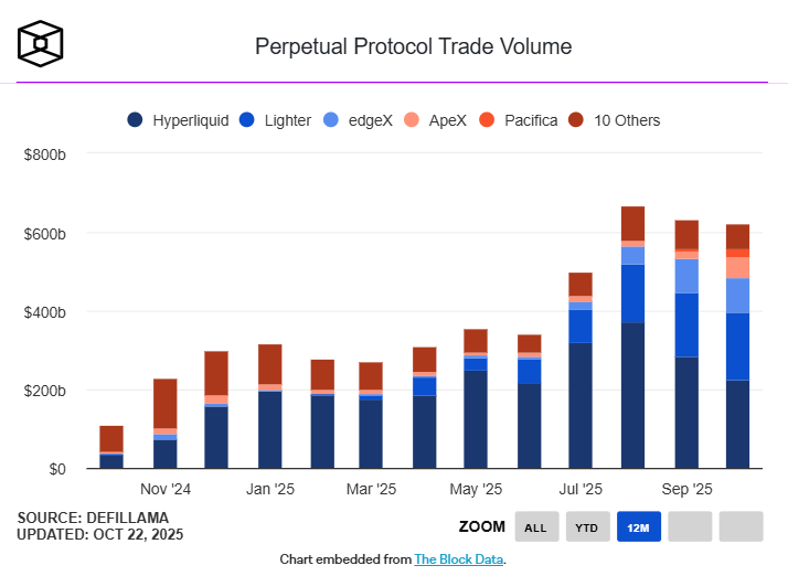 The Potential of the Perp-DEX Market and Why Stork Network Is Going ...