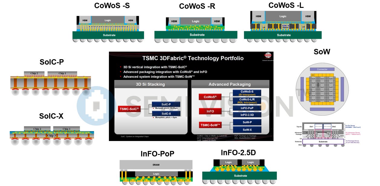 TSMC’s SoW Renaissance: Defending the AI Frontier Where NVIDIA Sells Ecosystem, Not Chips
