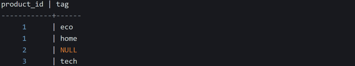 Flatten Nested Data with CROSS JOIN and UNNEST