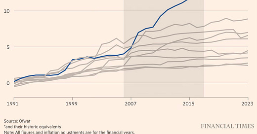 Urbanomics | Substack