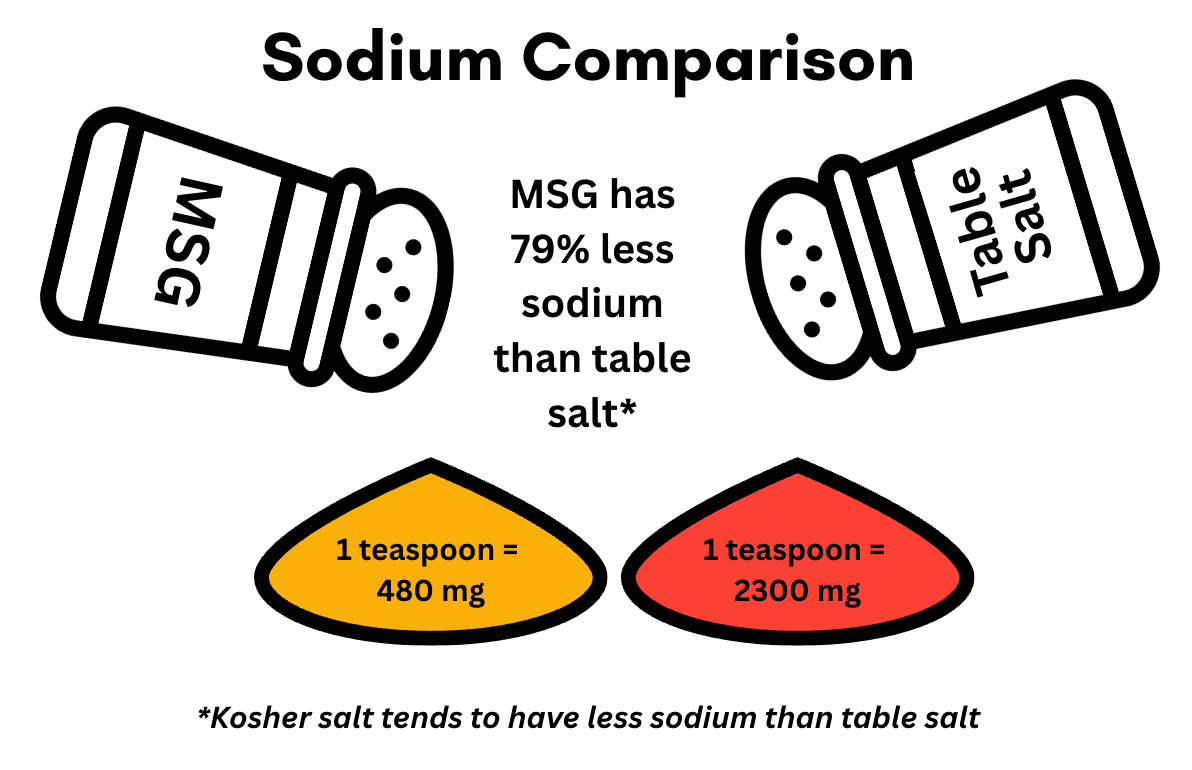 What You Need to Know About MSG: Myths, Facts, and Practical Uses