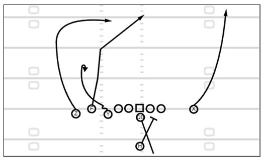 Dagger Sizzle Reel: 2021 Rams - by Bobby Peters